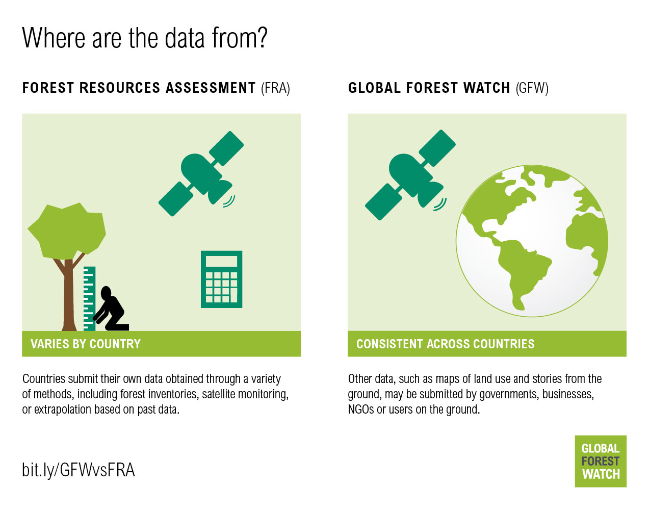 The Where and When and How of forest cover change in 5 infographics ...